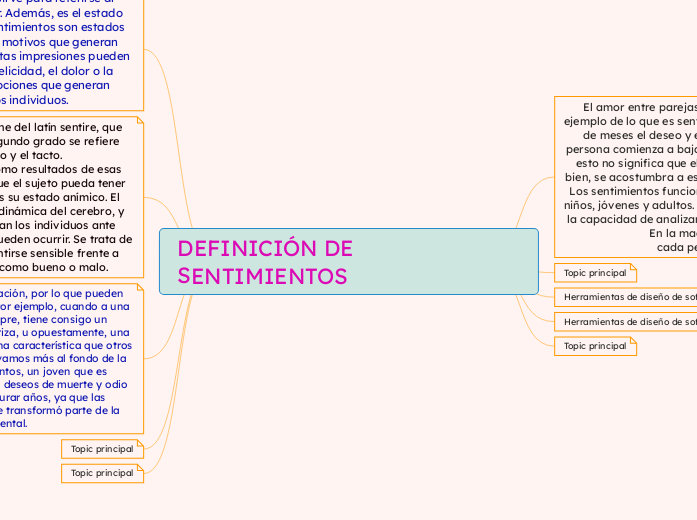 DEFINICIÓN DE SENTIMIENTOS - Mind Map