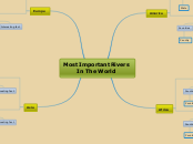 Most Important Rivers In The World - Mind Map