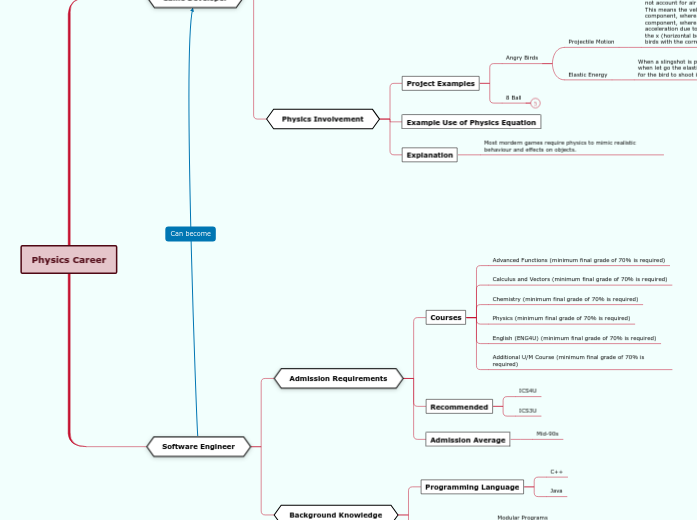 Physics Career - Mind Map