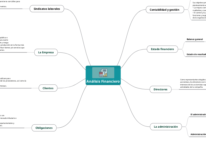 Análisis Financiero - Mind Map