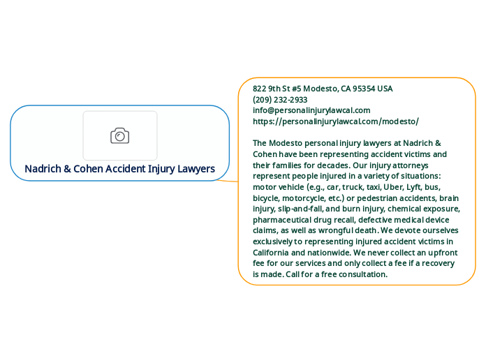 Nadrich & Cohen Accident Injury Lawyer...- Mind Map