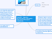 Transmedia #MineLisboa2018 - Mind Map
