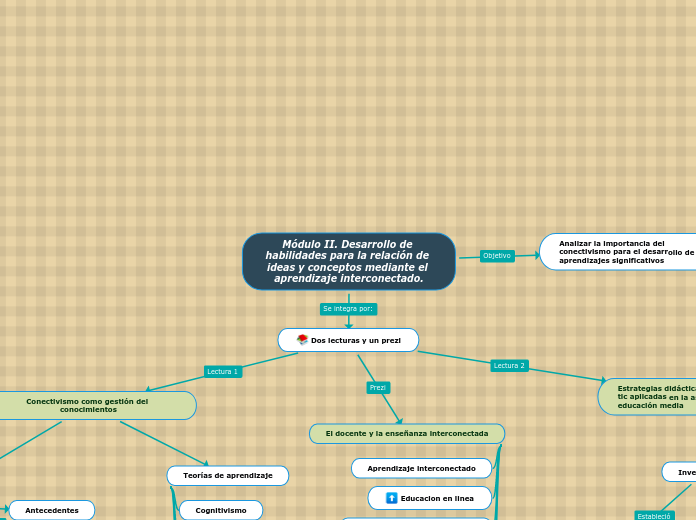 Mapa conceptual Modulo II Karina Gamiño - Concept Map