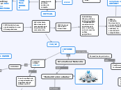 INTERNET - Concept Map