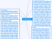 short story - Mind Map