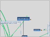 HEAVY METAL - Mind Map