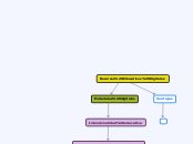 Recursos Educativos Digitales - Concept Map