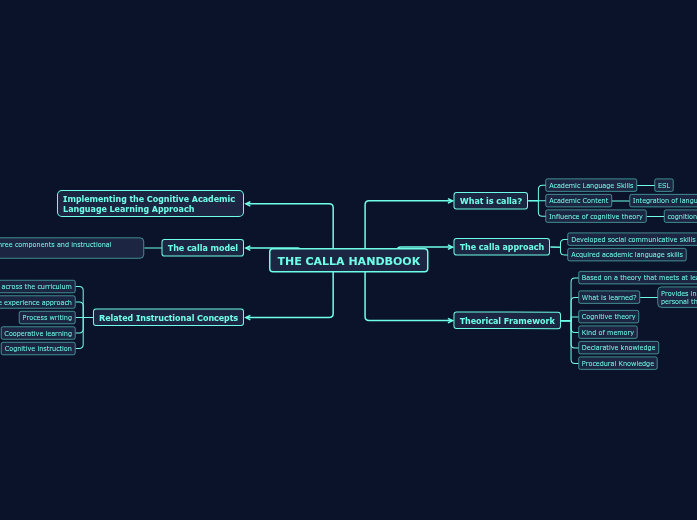 THE CALLA HANDBOOK - Mind Map