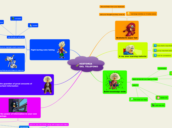 HISTORIA DEL TELEFONO - Mind Map