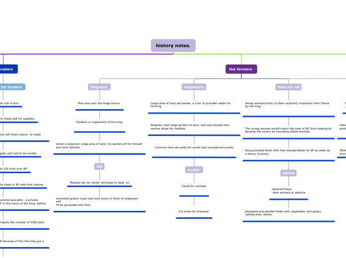 History-Chapter 1 - Mapa Mental - Amostra