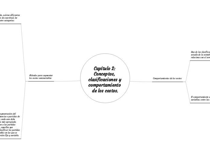 Capítulo 2: Conceptos, clasificaciones y c...- Mind Map