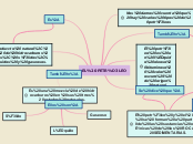 Sample Mind Map - Mind Map