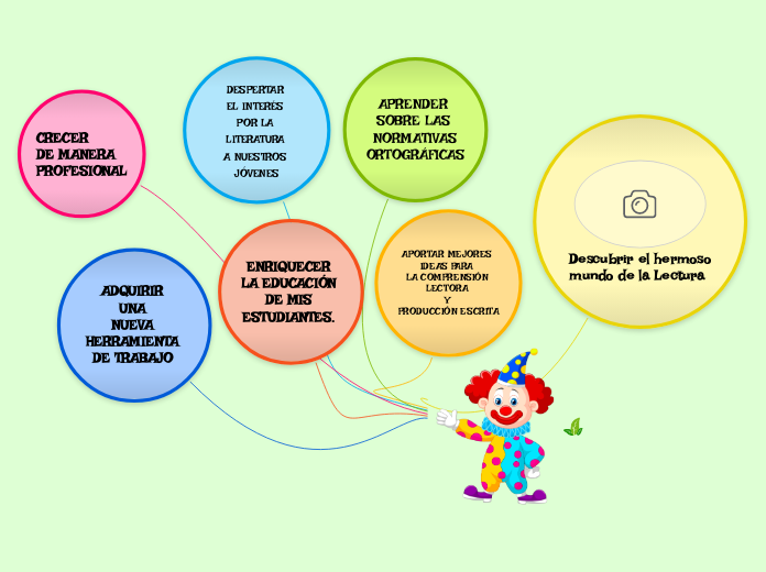 Baloon Brainstorming - Mind Map