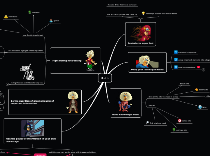 Ruth - Mind Map