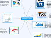 Trade Barriers - Mind Map