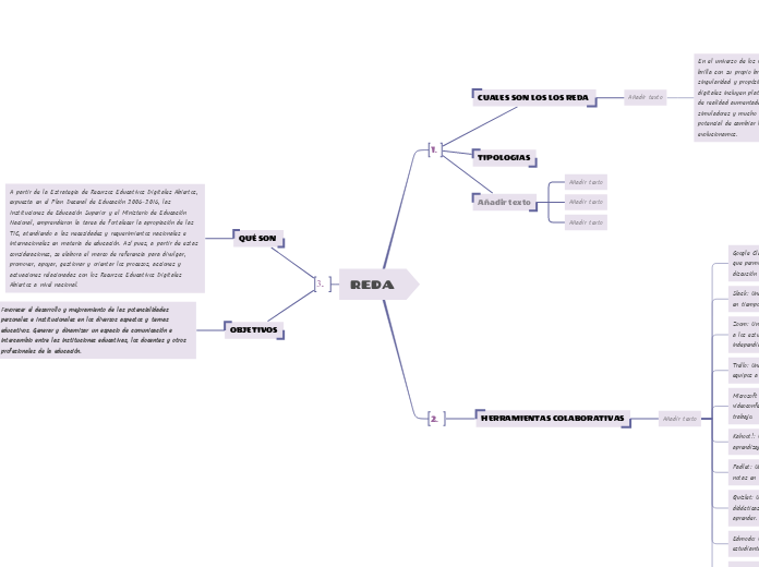 REDA - Mind Map