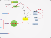 ENERGY - Mind Map