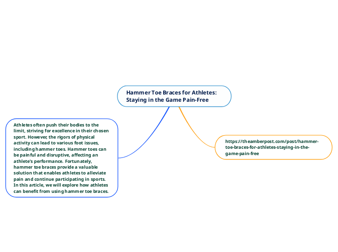 Hammer Toe Braces for Athletes: Staying in...- Mind Map