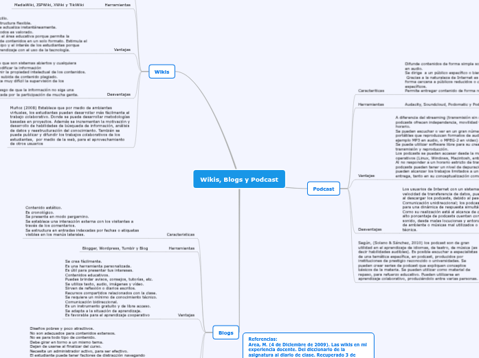 Wikis, Blogs y Podcast - Mind Map