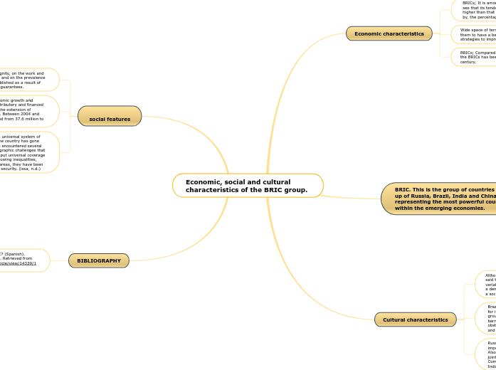 Economic, social and cultural characterist...- Mind Map