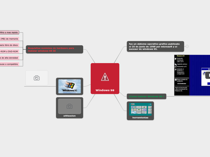 Windows 98 - Mind Map