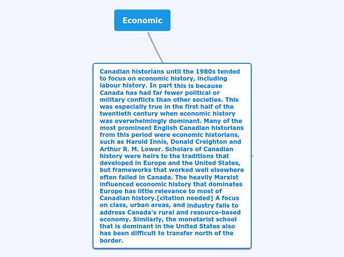 Economic - Mind Map