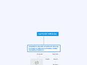 Las Cèlulas - Mind Map