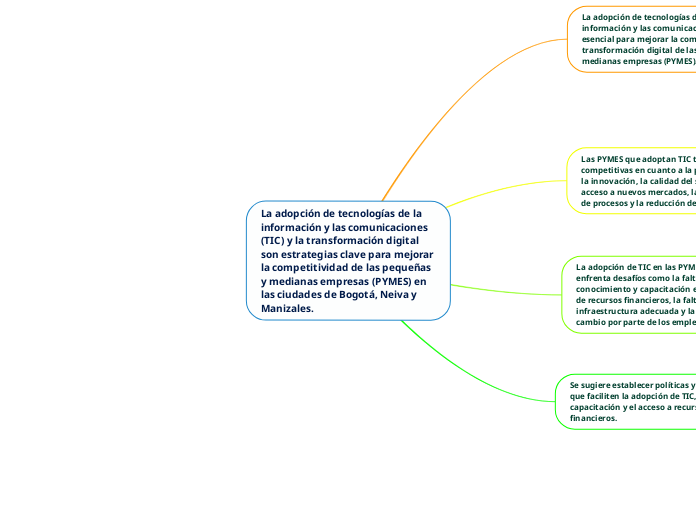 La adopción de tecnologías de la informaci...- Mind Map