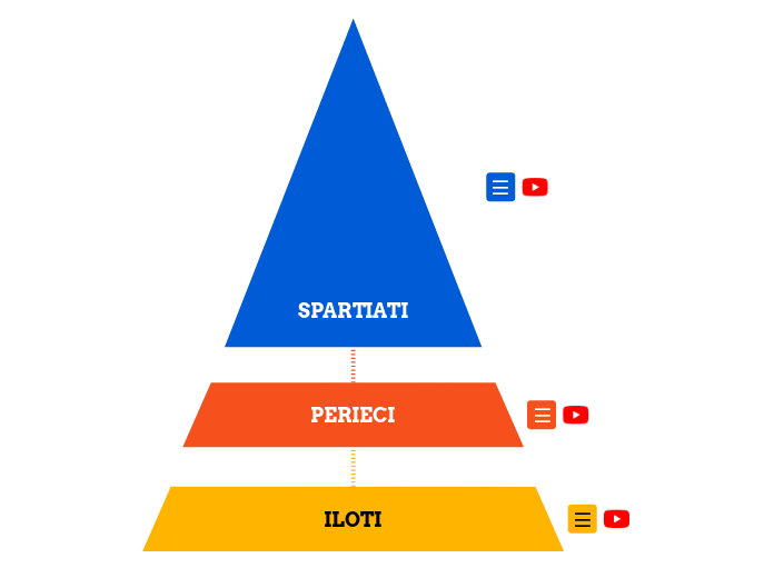 SPARTIATI - Adimen Mapa
