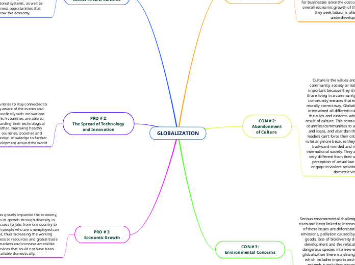 GLOBALIZATION - Mind Map
