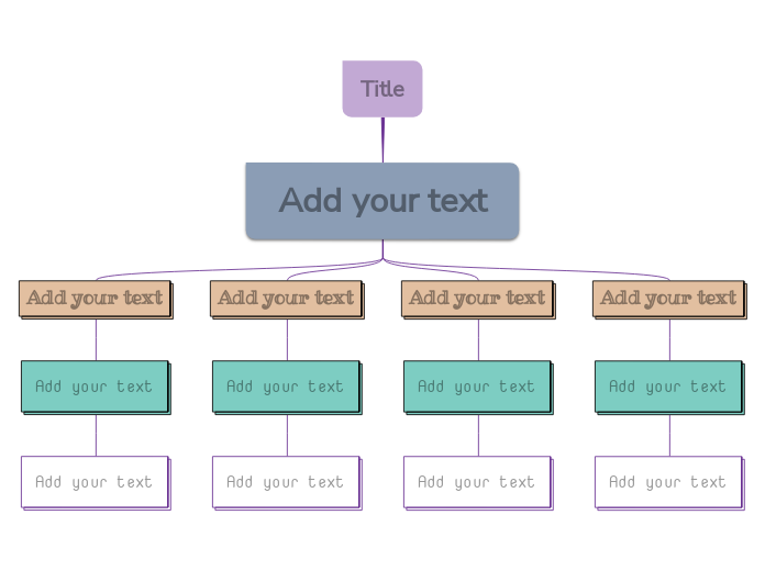 Organigram - Mind Map