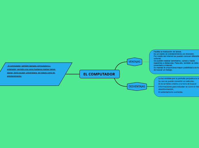 EL COMPUTADOR - Mind Map