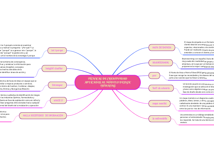 TÉCNICAS DE CREATIVIDAD APLICADOS AL MODEL...- Mind Map