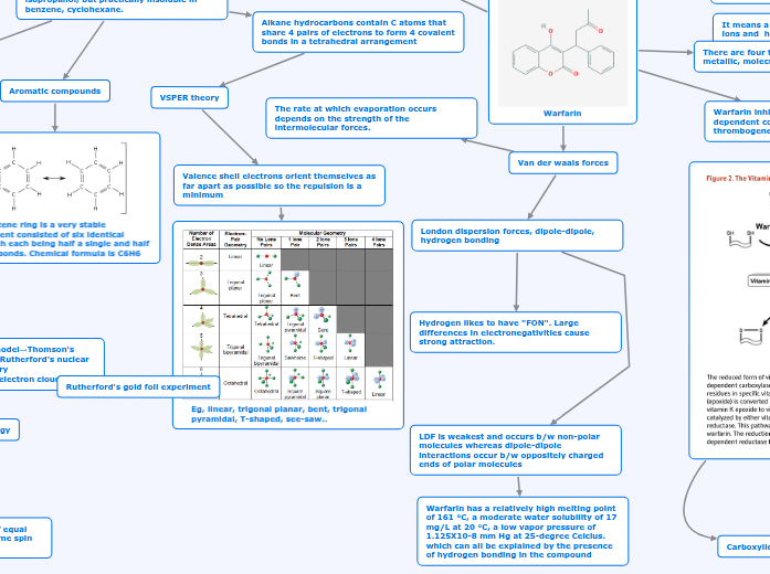 Warfarin chemistry concept map-Alison Ding | Mindomo Mind Map