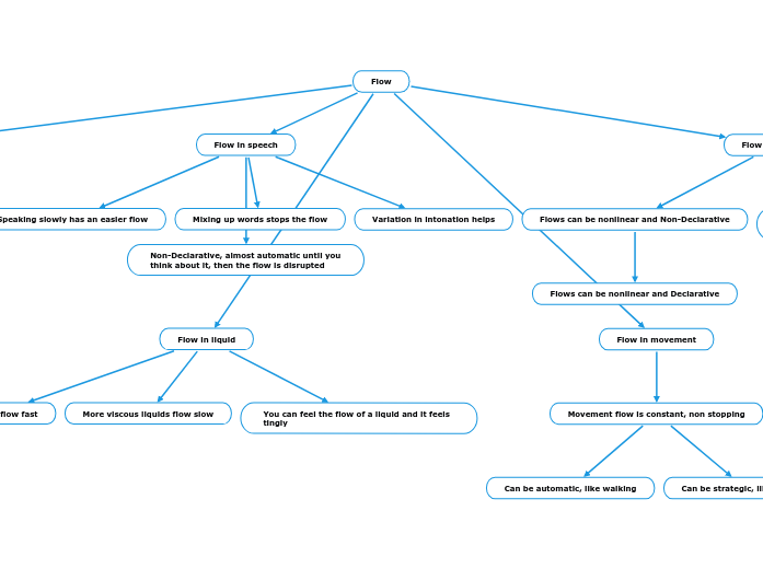 Flow - Mind Map