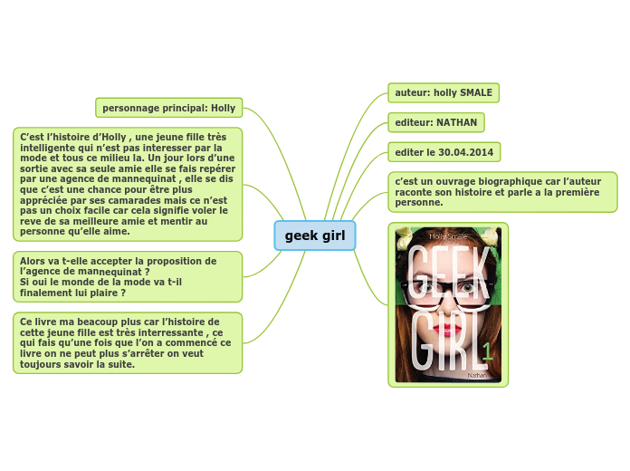 geek girl - Mind Map
