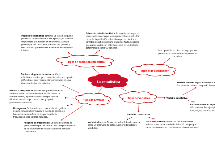 La estadística - Mind Map