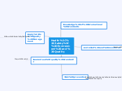 HSEQ - Mind Map