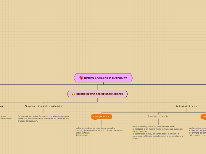 mindomo - Mind Map