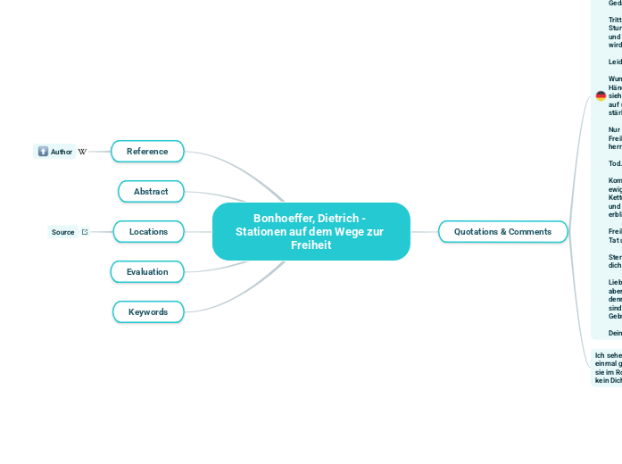 Bonhoeffer, Dietrich - Stationen auf dem We...- Mindmap