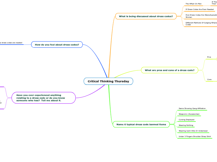 Critical Thinking Thursday - Mind Map
