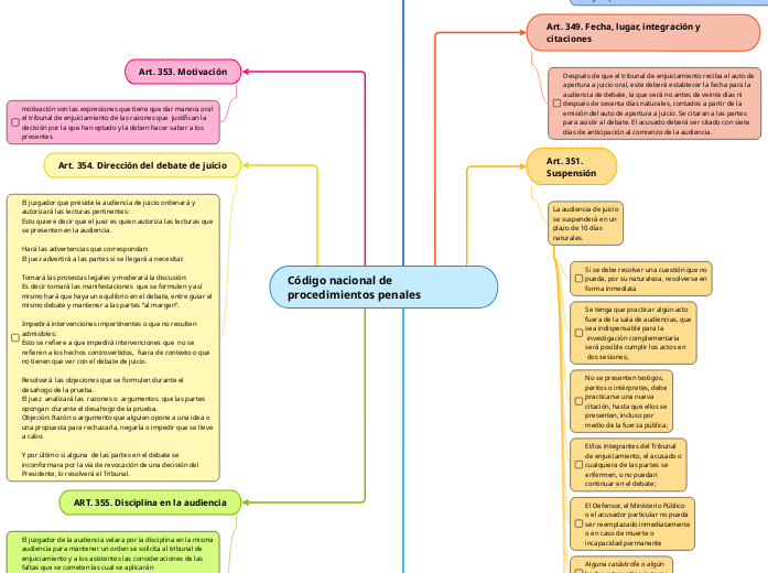 Código Nacional De Procedimientos Penales Mind Map