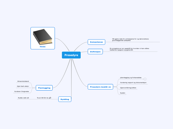 Mindomo 1 - Mind Map