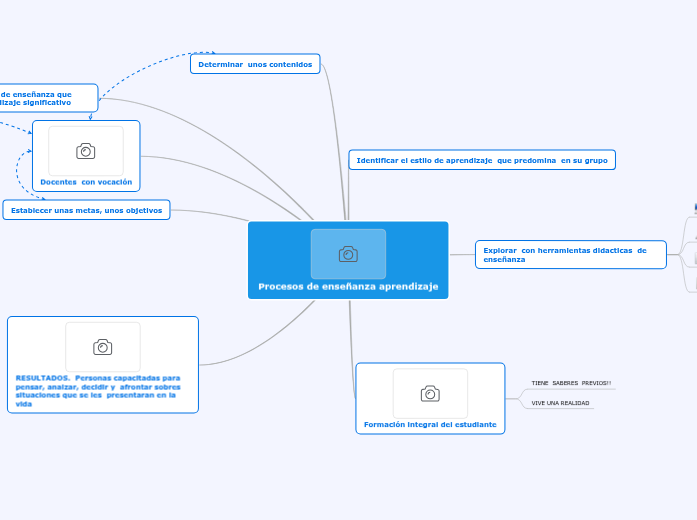 Procesos de enseñanza aprendizaje - Mind Map