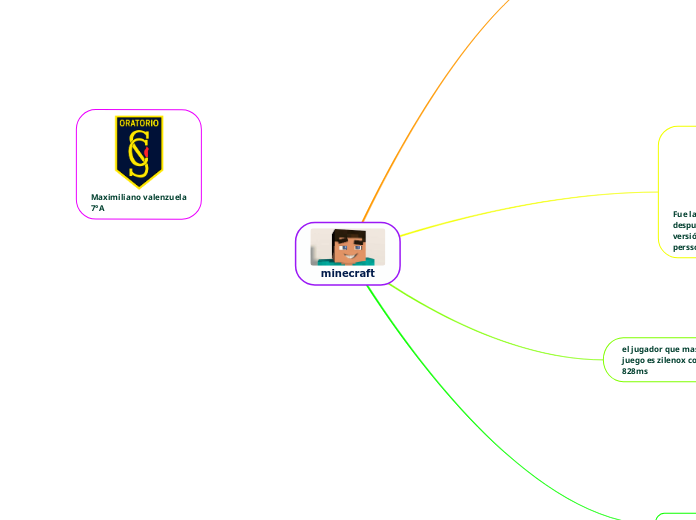 minecraft - Mind Map