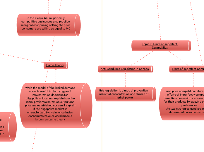 ECONOMICS - Mind Map