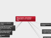Mapa mental - Actividades publicadas en mi...- Mind Map