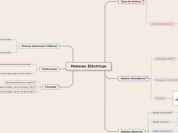 Motores Eléctricos | Mapa mental Mindomo