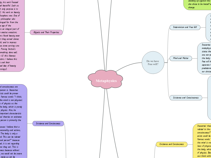 Metaphysics - Mind Map