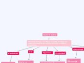 contexto - Concept Map
